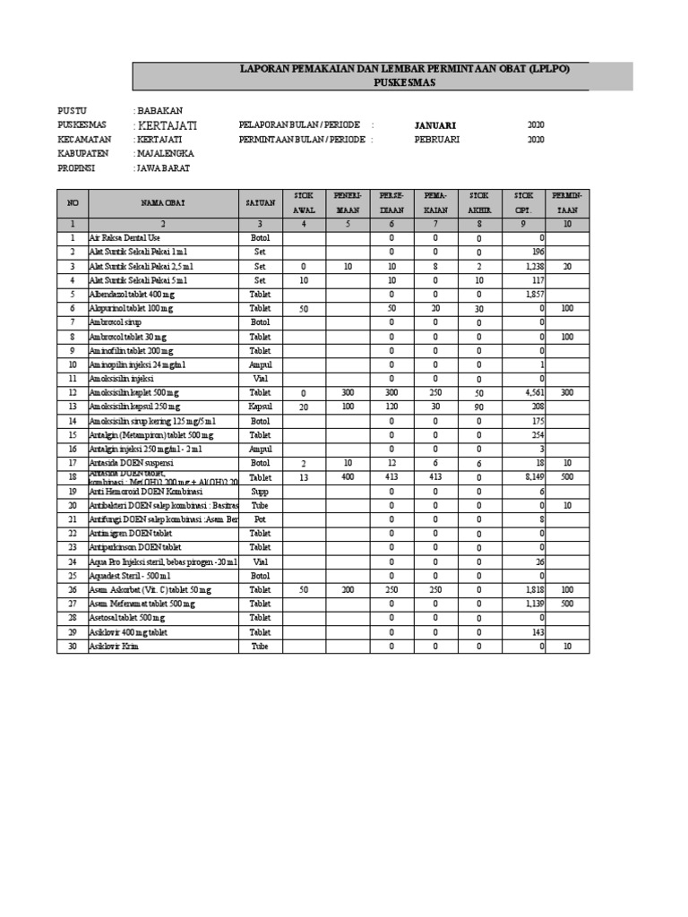 Lplpo Unit 2020 | PDF | Drugs | Medical Treatments
