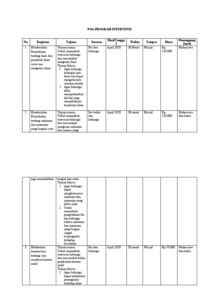 Program Intervensi Kesehatan Keluarga | PDF | Pengembangan Diri ...