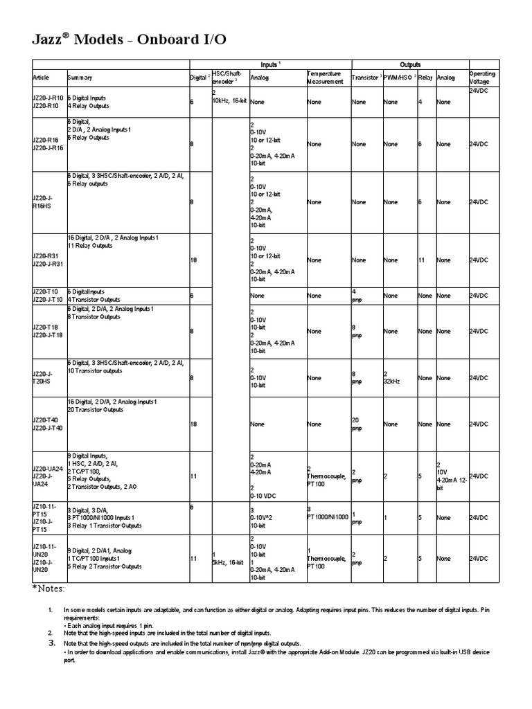 Jazz Models - Onboard I/O: Notes | PDF | Bipolar Junction Transistor ...