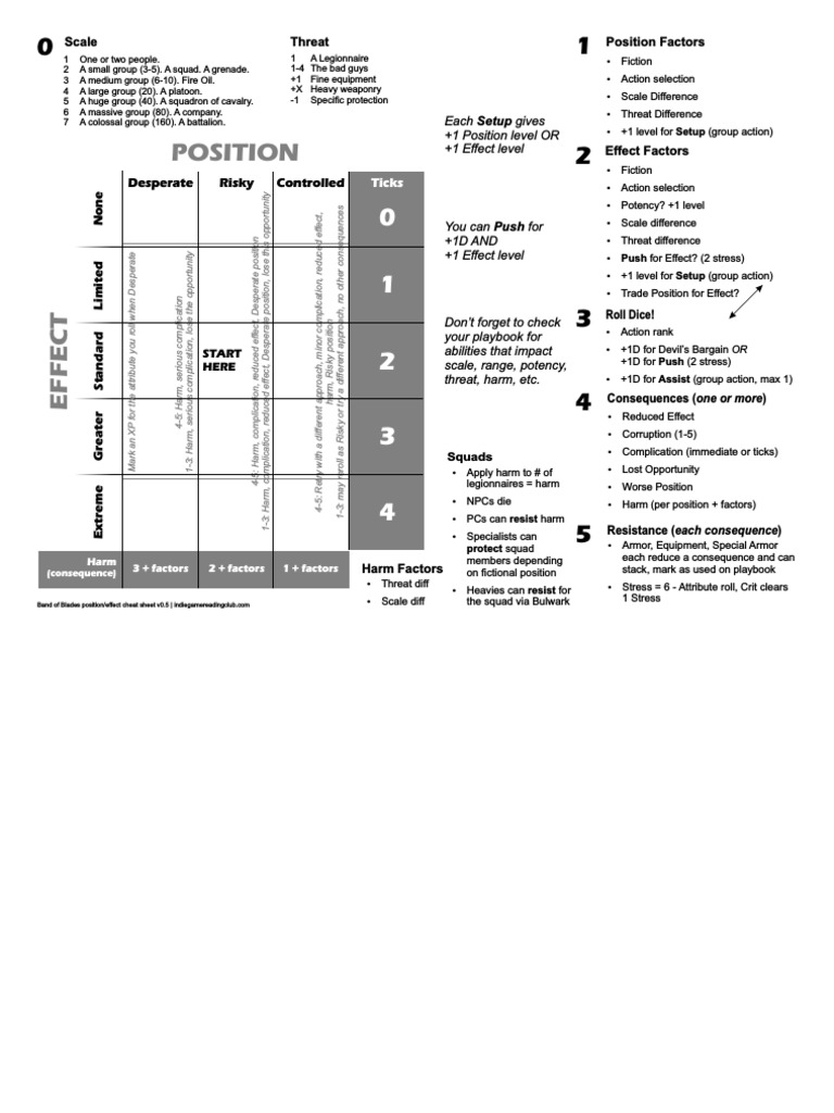 Position Effect Cheat Sheet v5 | PDF | Military | Military Science