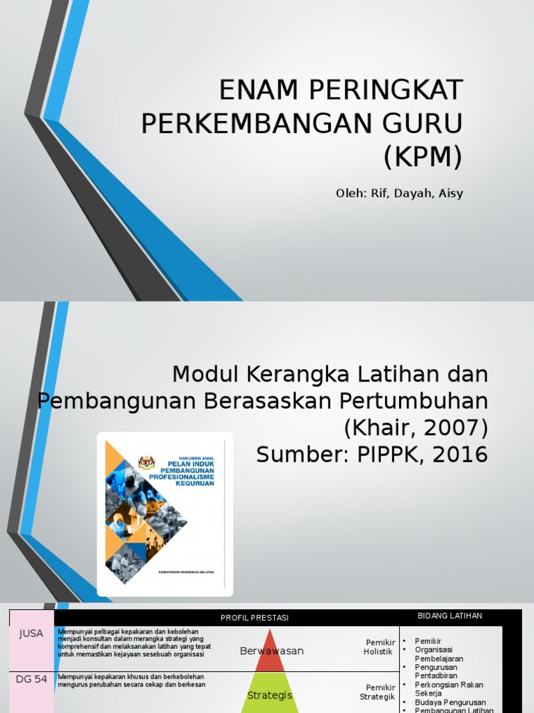 Enam Peringkat Perkembangan Guru (KPM) | PDF