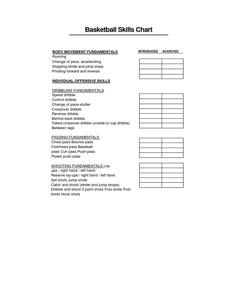 BB Skill Charts | PDF