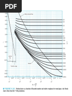 Naca 0015 Javafoil | PDF | Spaceflight Technologies | Aircraft