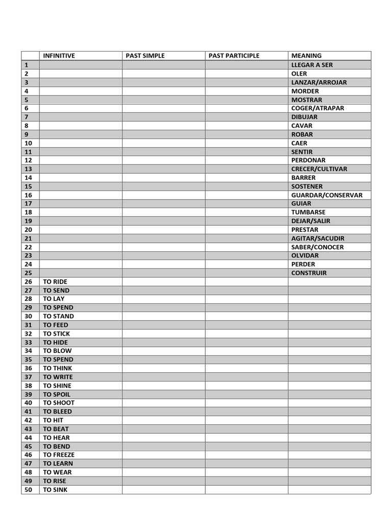 Irregular Verbs Test | PDF