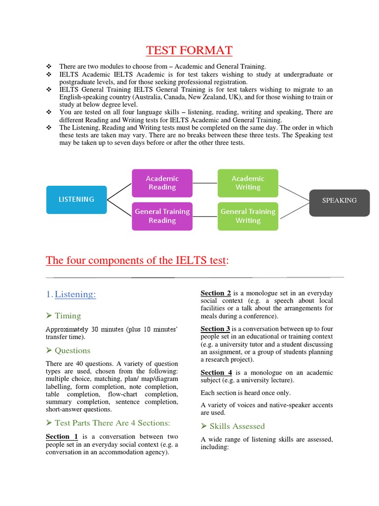 Test Format: The Four Components of The IELTS Test | PDF ...