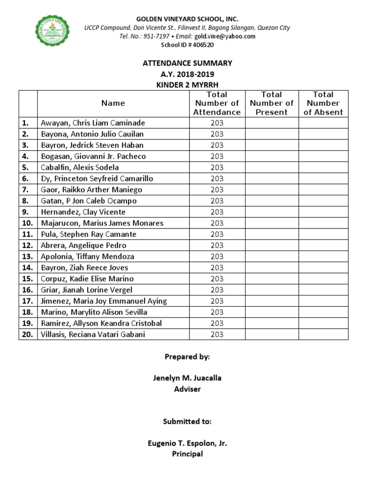 Attendance Summary 2019-2020 | PDF