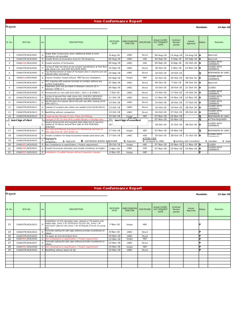 External NCR Monitoring | PDF | Building | Building Engineering