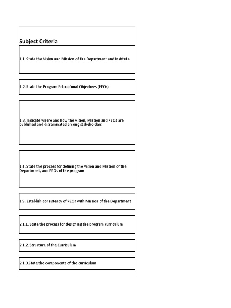 NBA Content Evaluation Criteria | PDF | Curriculum | Laboratories