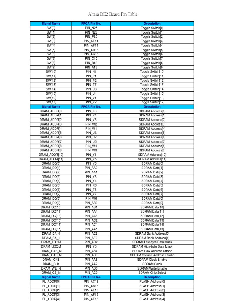 Altera DE2 Board Pin Configuration | PDF | Random Access Memory | Flash Memory