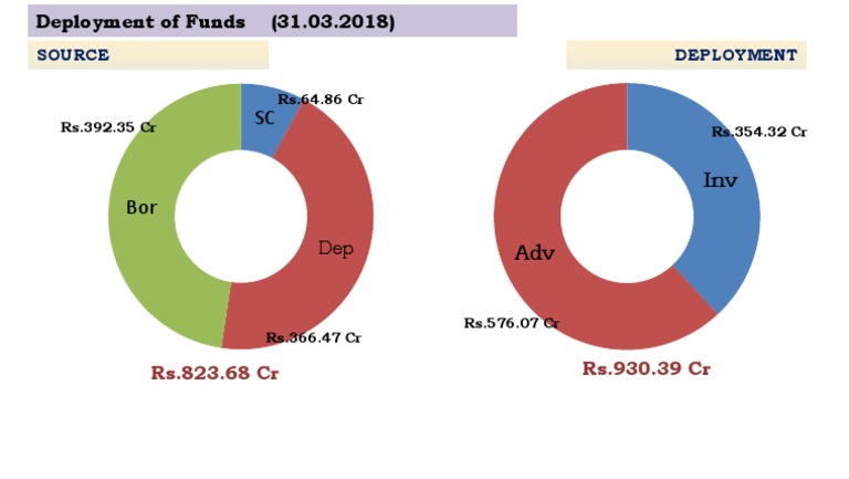 A Financial Breakdown of Fund Deployment Across Various Sources and ...
