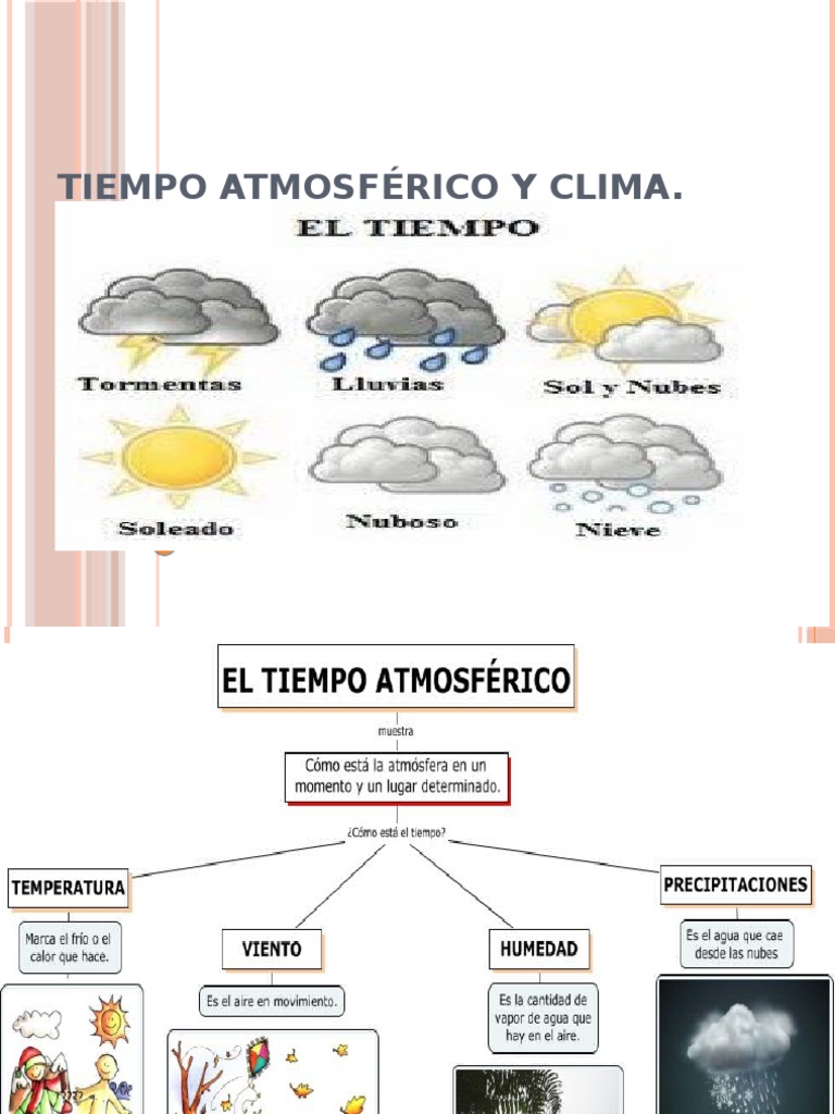 Tiempo Atmosferico | PDF