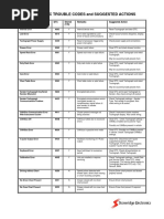 VDO Tachograph Fault Codes Guide | PDF | Computers