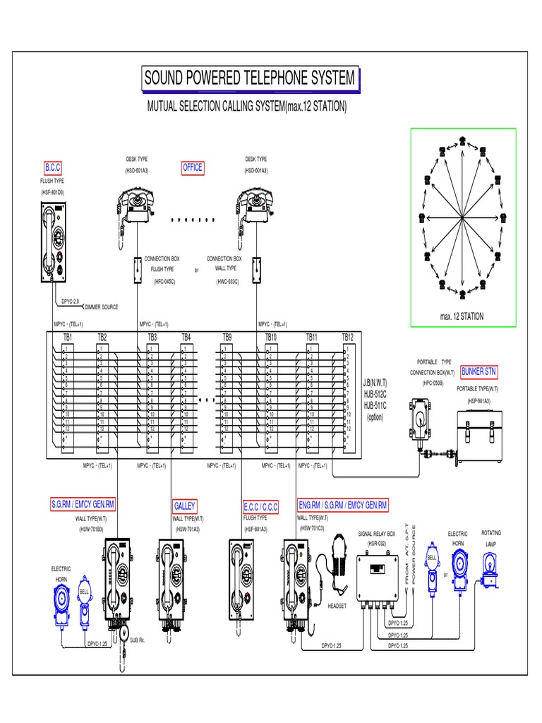 Sound Powered Telephone System: Mutual Selection Calling System (Max.12 ...