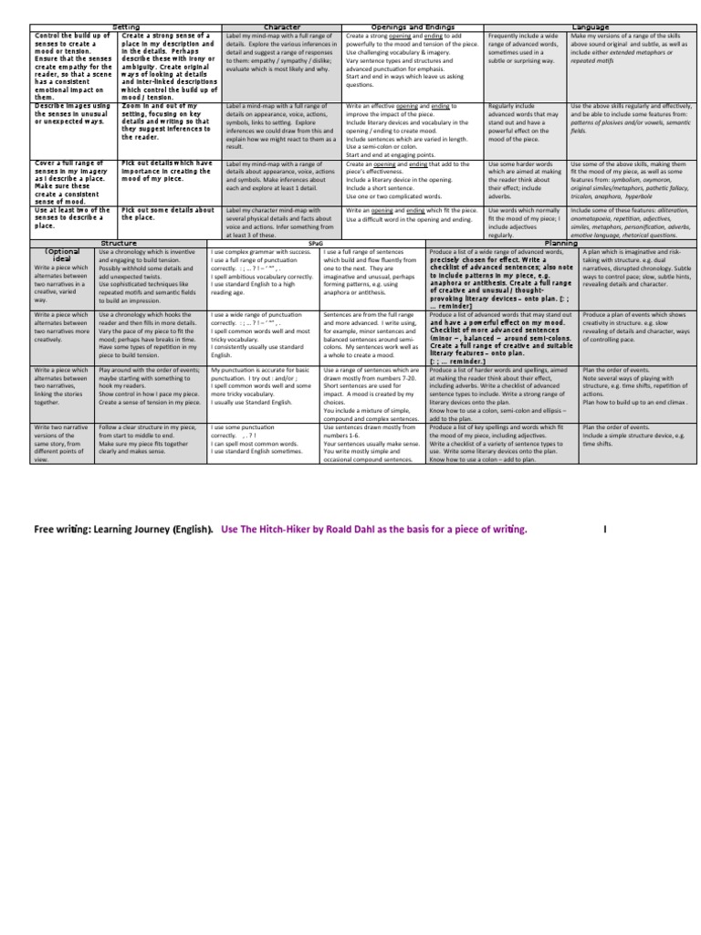 Free Writing Learning Journey | Download Free PDF | English Language ...