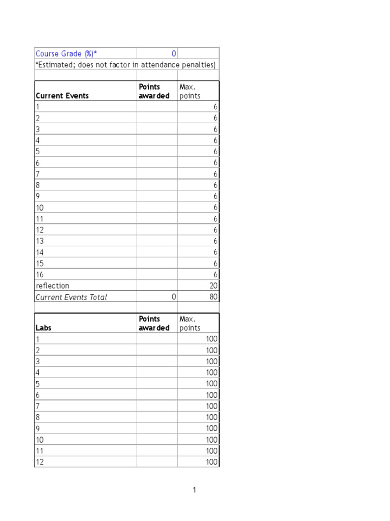 Course Grade Breakdown and Current Status | PDF | Learning | Academia