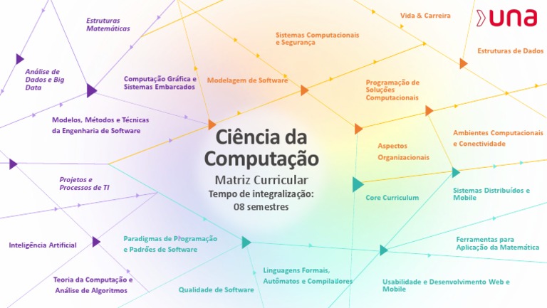 Matriz Curricular Una Ciência Da Computação E2A2.0 PDF | PDF | Ciência ...