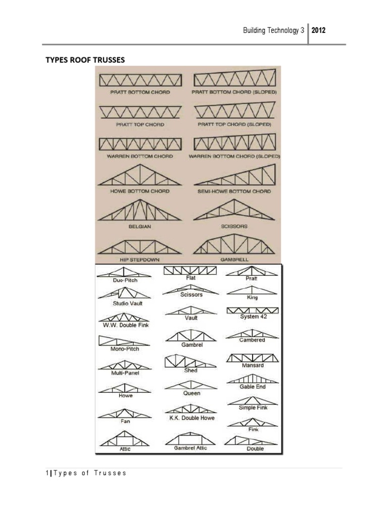 Types Roof Trusses: Building Technology 3 2012 | PDF | Truss | Roof