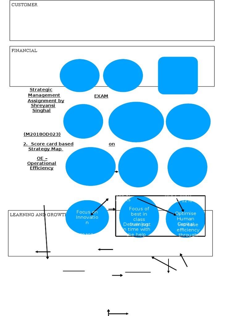 Strategy Map And Balance Score Card Pdf Resource Marketing