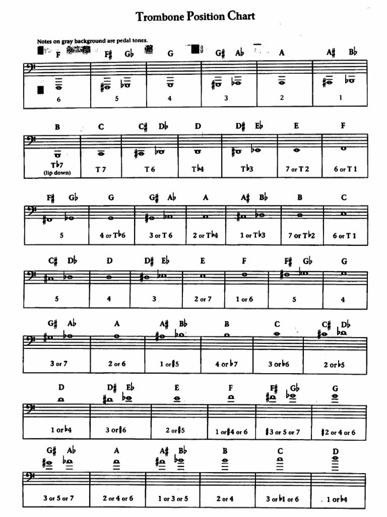 Trombone Fingering Chart PDF | PDF