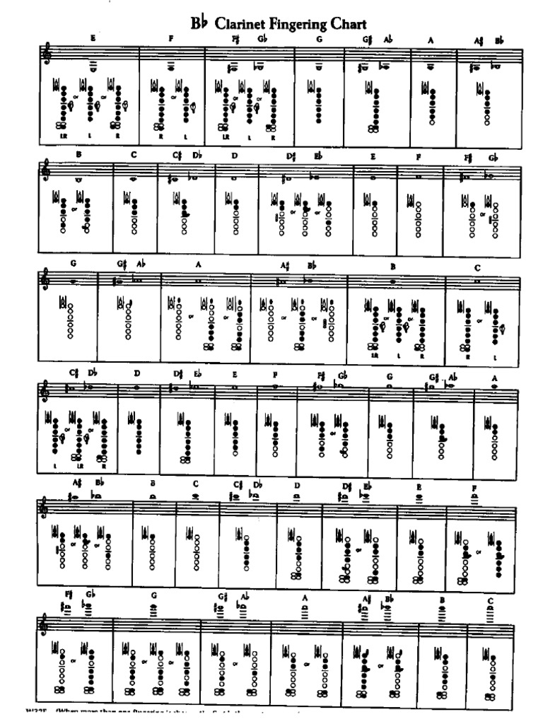 BB Clarinet Fingering Chart PDF | PDF