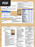 Diablo 2 Experience Leveling Chart | PDF