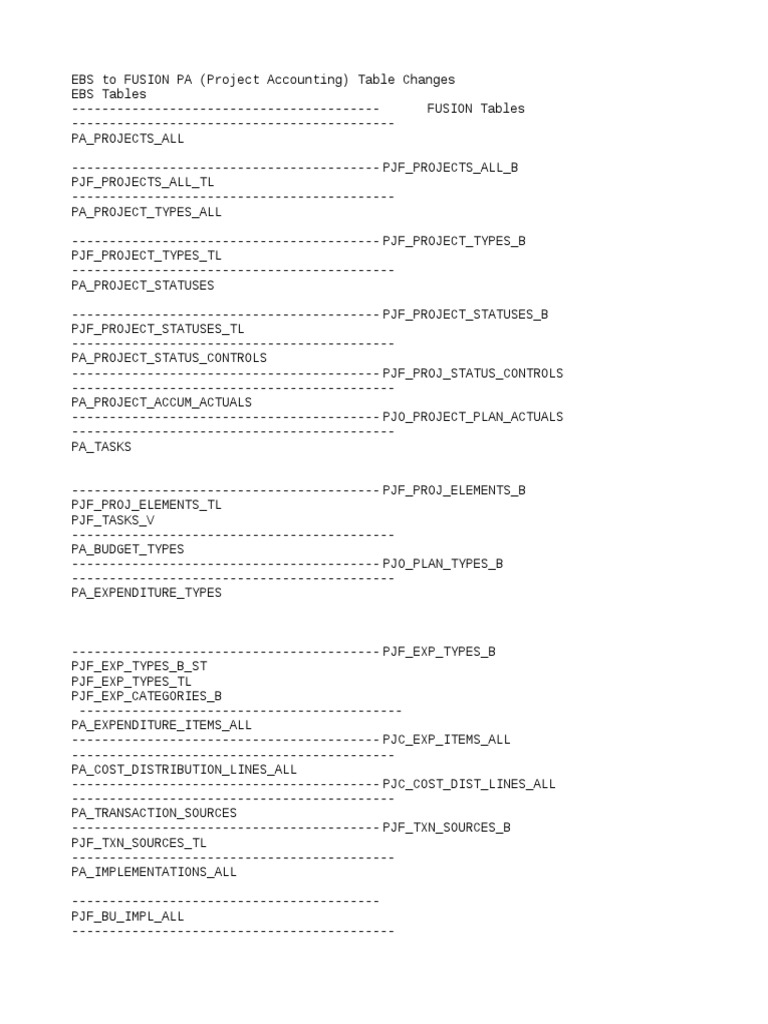 PA Tables in Fusion | PDF