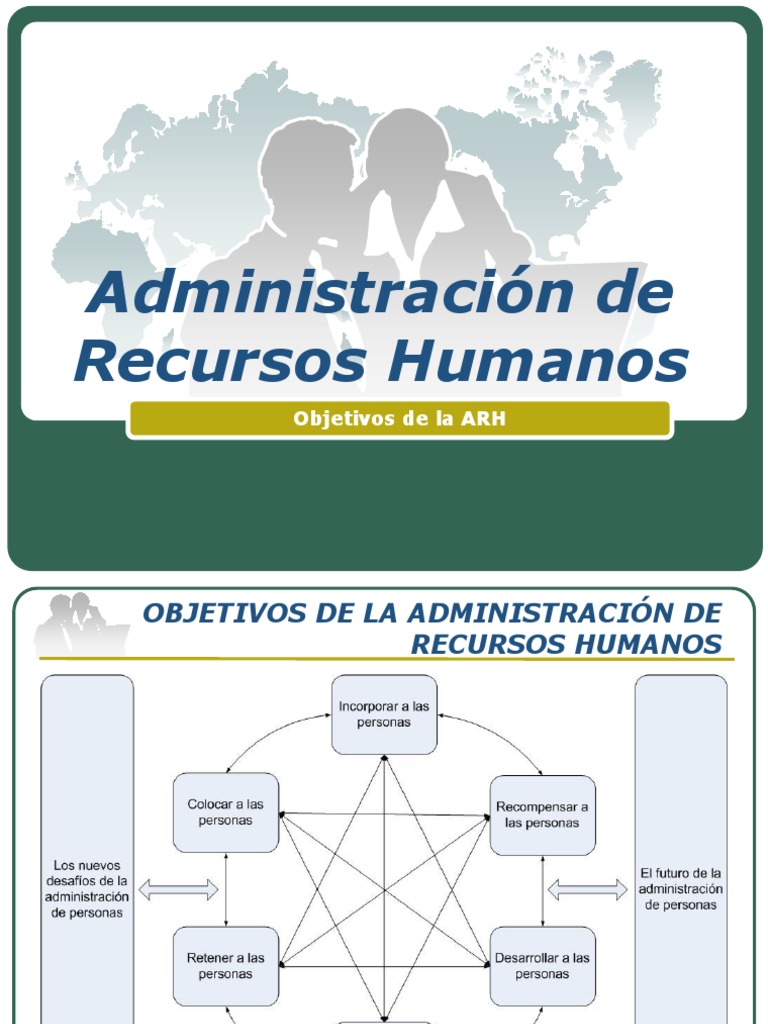 2 - Objetivos de La ARH | PDF | Gestión de recursos humanos | Business