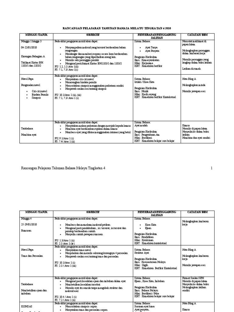 Rancangan Tahunan BM F4 | PDF | Seni & Disiplin Bahasa