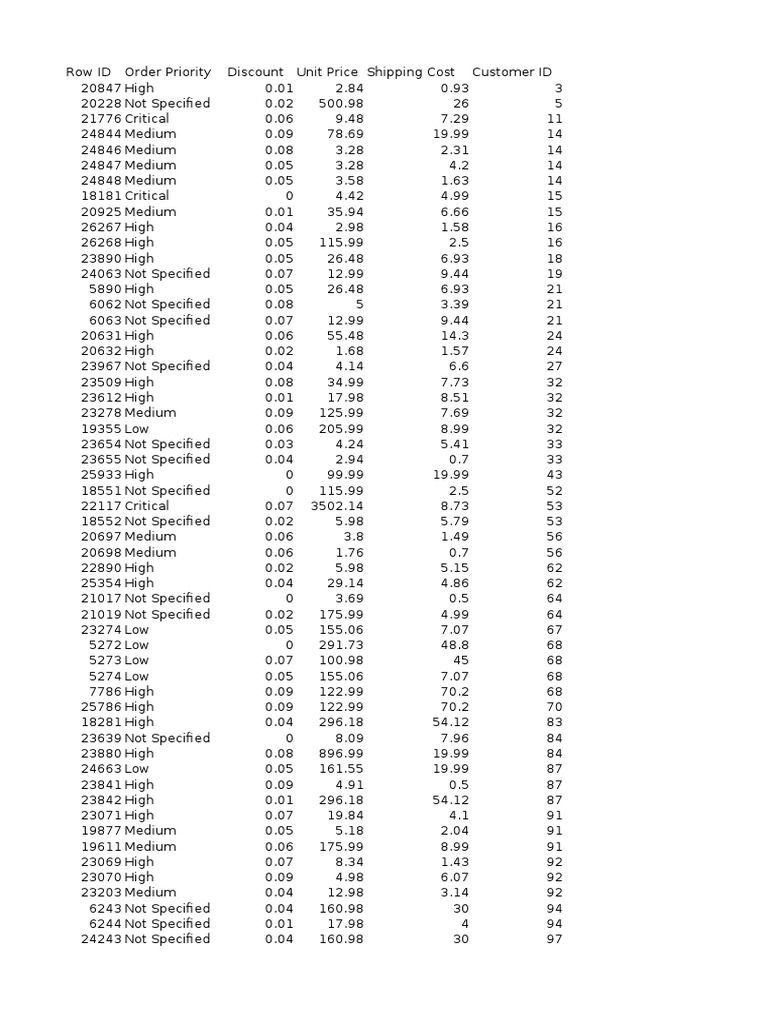 Orders and Returns Sample Superstore Data Workbook | PDF | Market ...