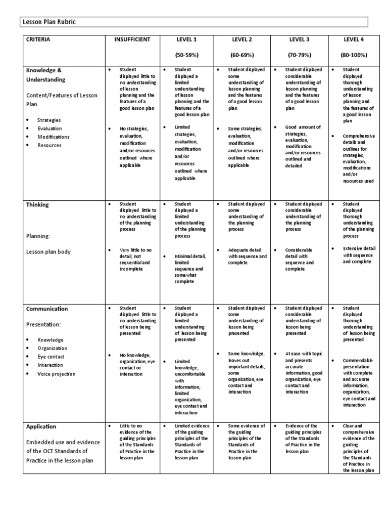 Content/Features of Lesson Plan | Download Free PDF | Rubric (Academic ...