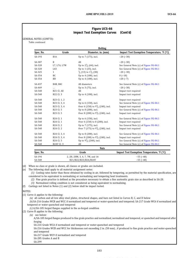 Figure UCS-66 Impact Test Exemption Curves (Cont'd) : ASME BPVC - VIII ...