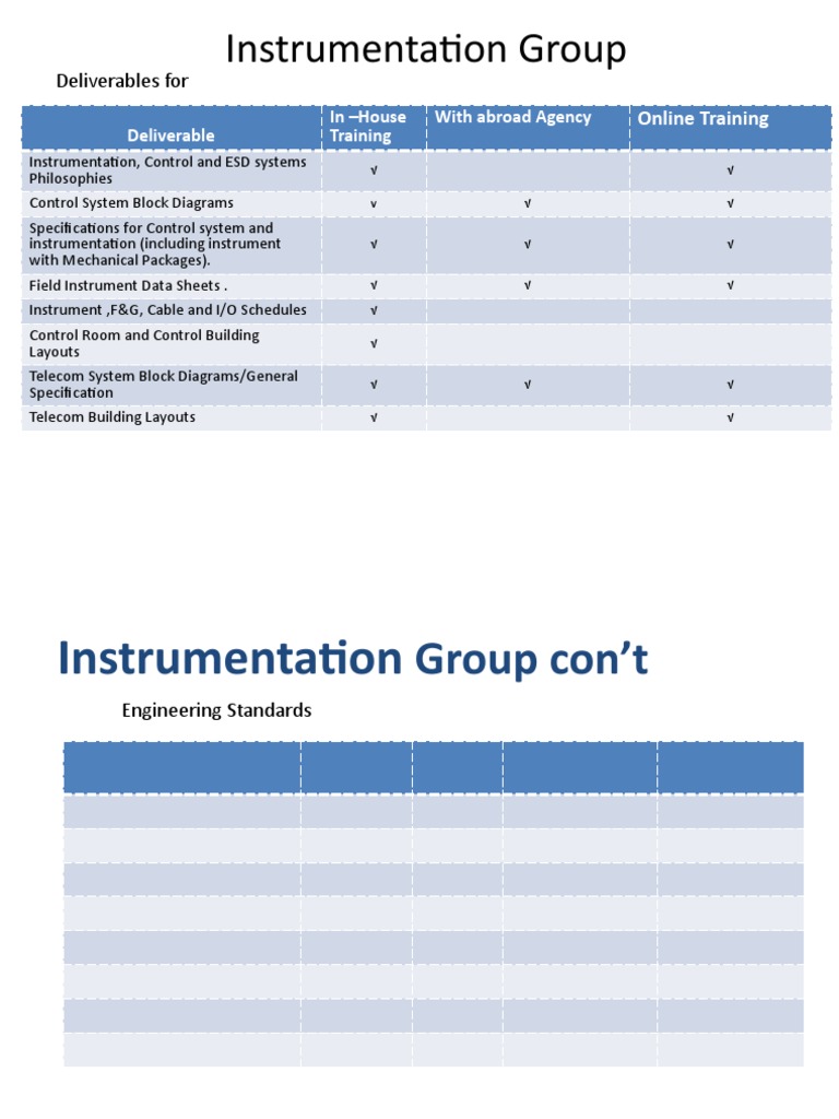 Instrumentation Group | PDF