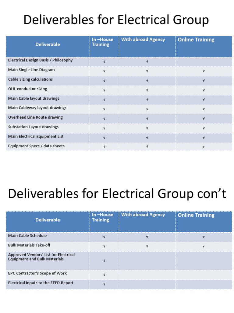 Electrical Group Deliverables List | PDF