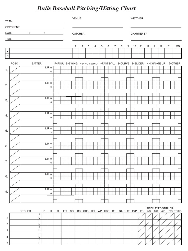 Baseball Pitching Chart Template Download | PDF | Pitcher | Major ...