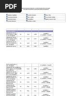 Costos Parametricos - Neodata | PDF