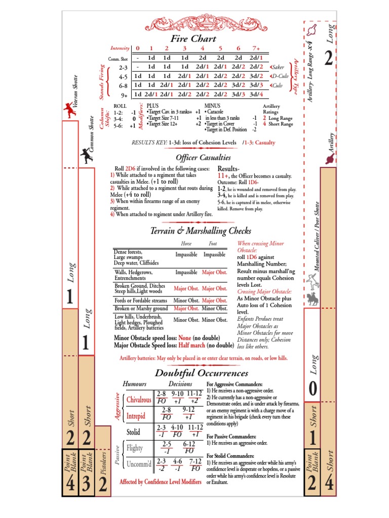 Fire Chart: Officer Casualties | PDF | Artillery | Military Operations