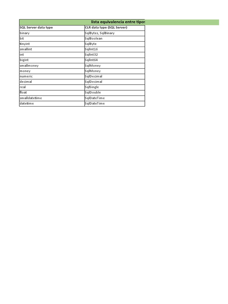EQUIVALENCIA TIPO DATOS C Vs SQL | PDF | Integer (Computer Science ...