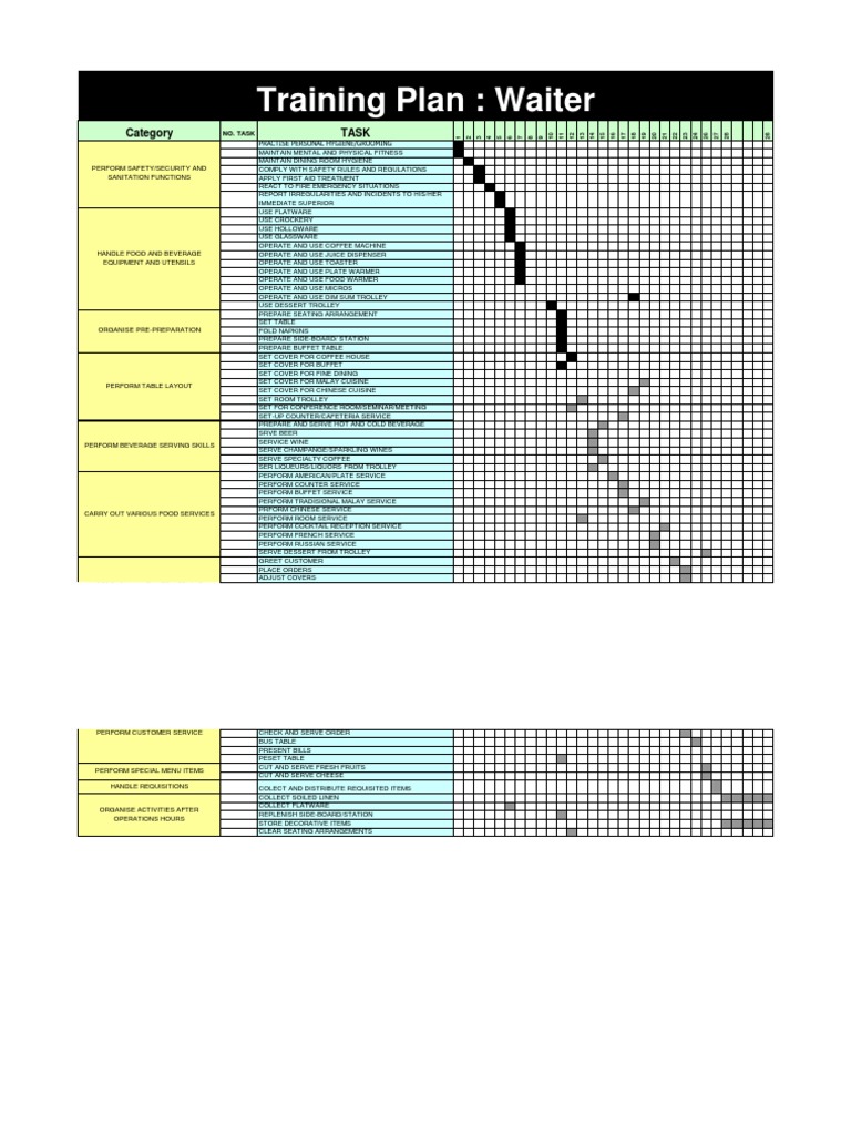 Waiter Training Plan PDF | PDF | Tableware | Buffet
