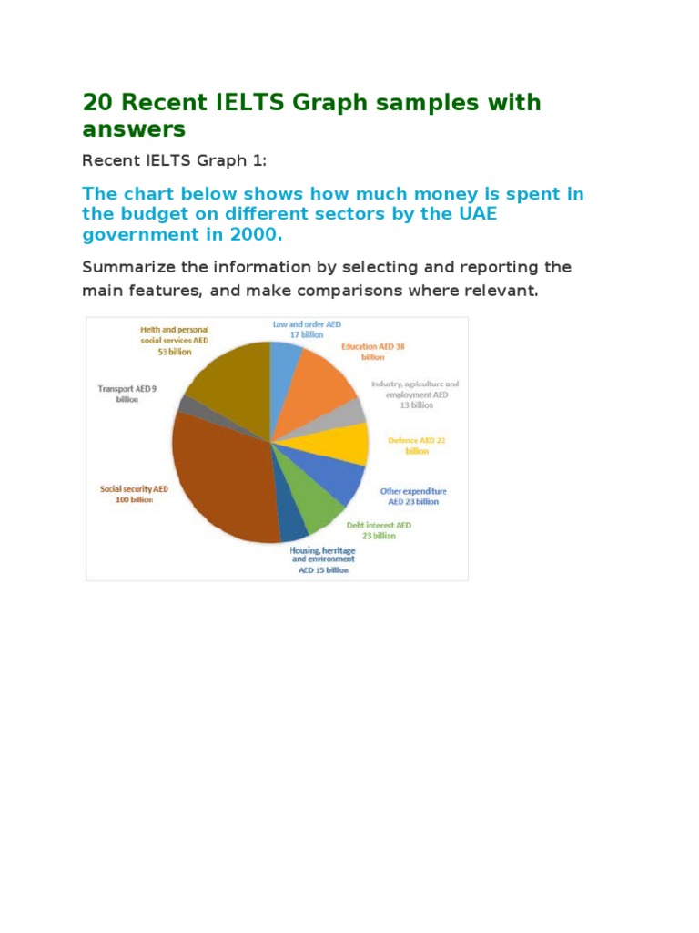 20 Recent IELTS Graph Samples With Answers | PDF | Pie Chart | Economies