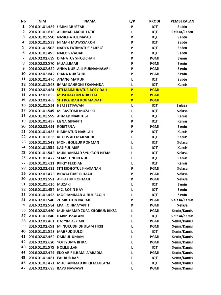 Data Mahasiswa KKN | PDF