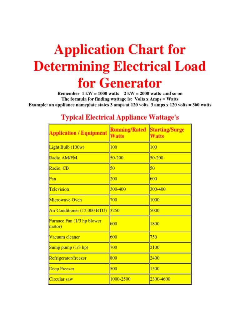 Application Chart For Determining Electrical Load For Generator | PDF ...