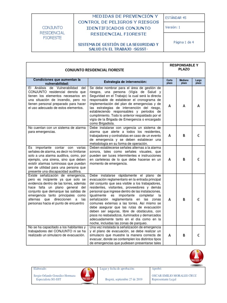 Medidas de Prevencion y Control de Peligrs y Riesgos Identificados ...