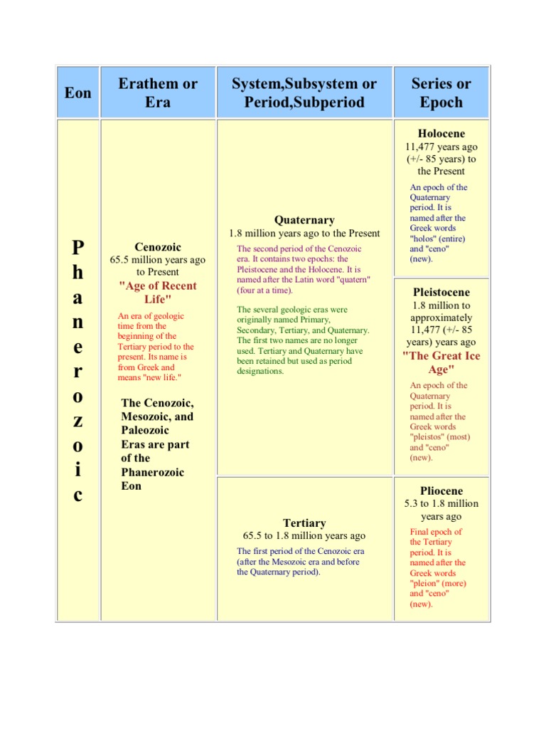 Time Scale Geology | PDF | Quaternary | Geologic Time Scale