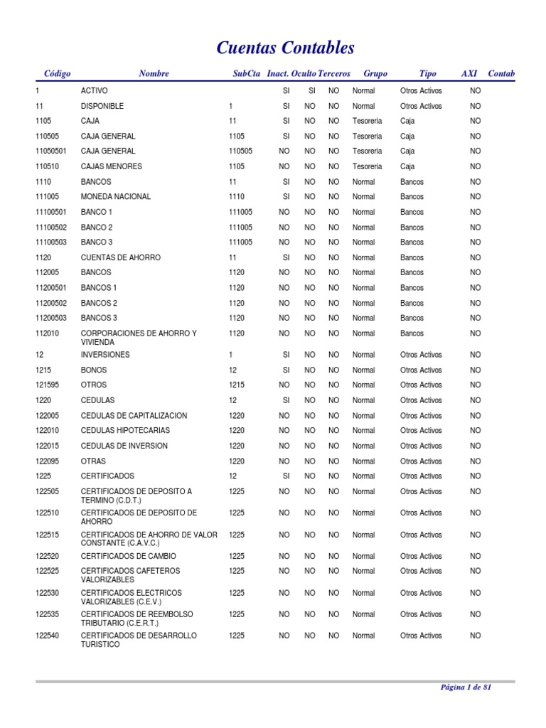 Cuentas Contables | PDF | Tarjeta de débito | Bancos