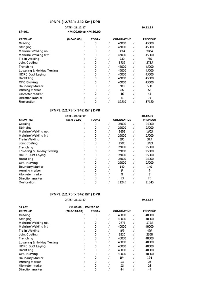 DPR Format | PDF | Construction Equipment | Mechanical Engineering
