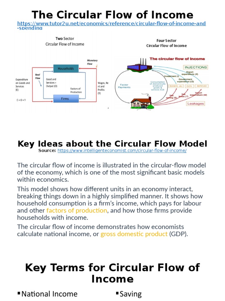 The Circular Flow of Income: - Spending | PDF | Measures Of National ...