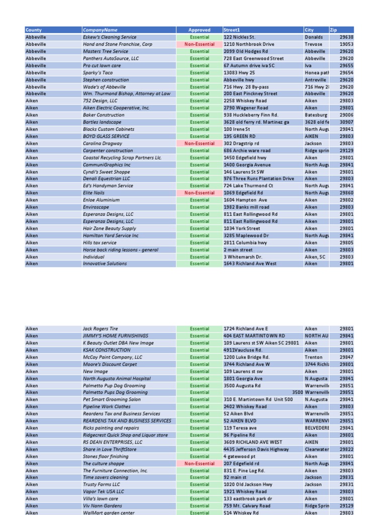 Clarification List 4-4-20 Through 4-10-20 | Charleston | Nature