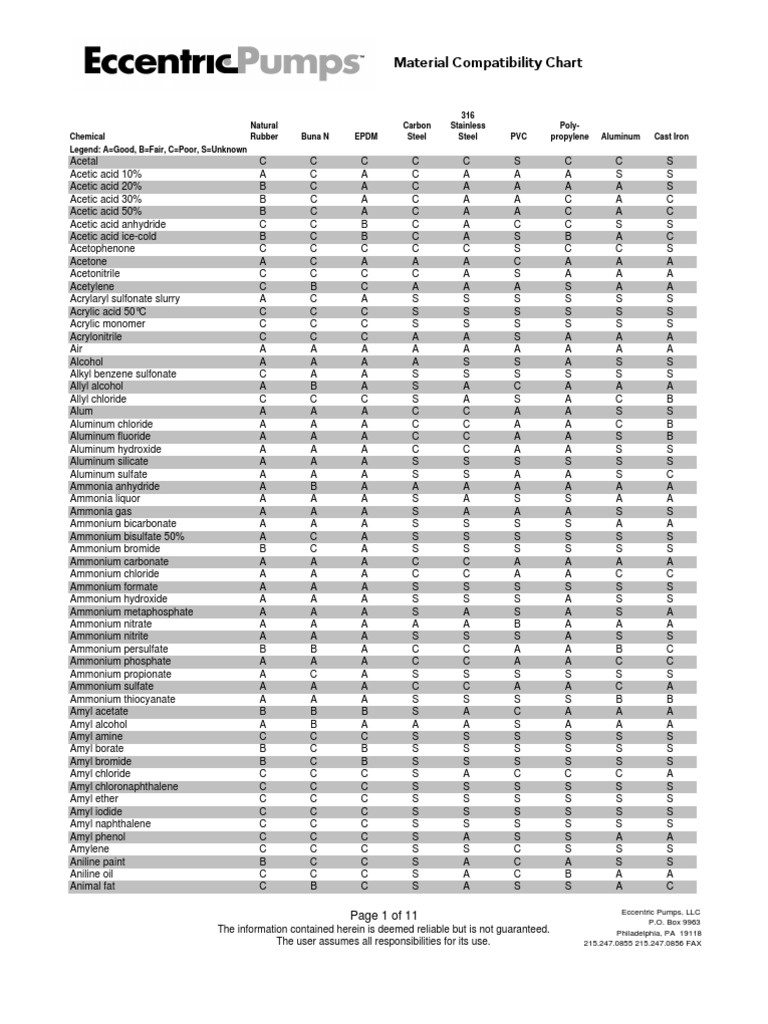 Material Compatibility by Chemical Type | PDF | Ammonium | Carbon