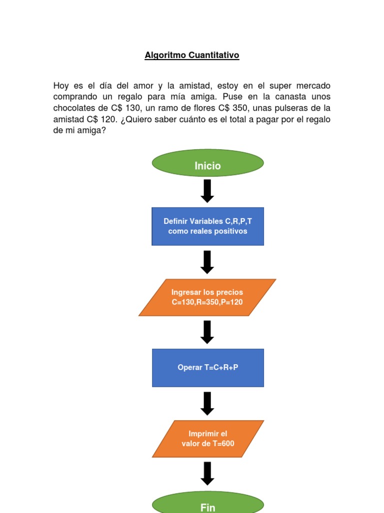 Algoritmo Cuantitativo PDF | PDF