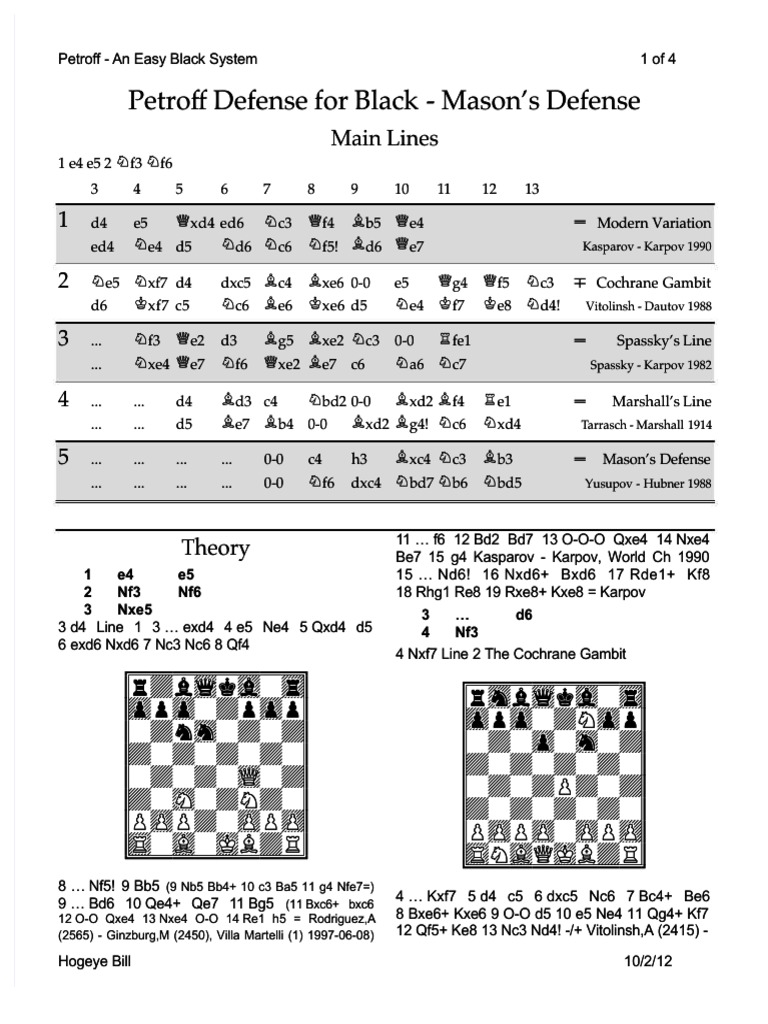 Petrof Petroff Defense For Black F Defense For Black - Mason's Defense ...